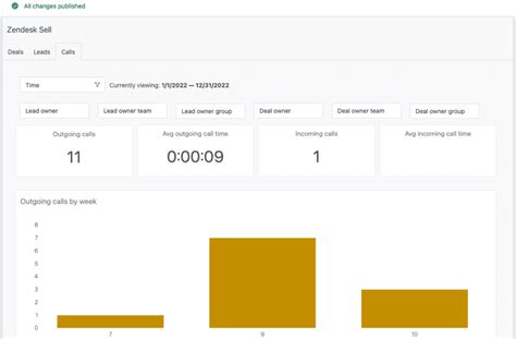 Zendesk Sell Review 2025 Pricing Features Pros Cons Ratings