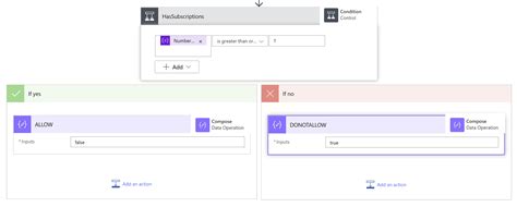 Managing Preferences Consent And Subscriptions With Dynamics 365
