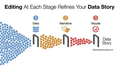 Brent Dykes On Linkedin Analytics Datascience Datastorytelling