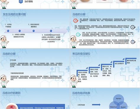 蓝色医疗压疮的预防和护理查房健康宣教说课ppt模板 包站长