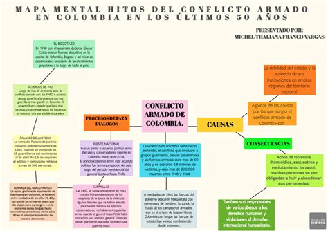 Linea Del Tiempo Del Conflicto Armado En Colombia Inf Vrogue Co