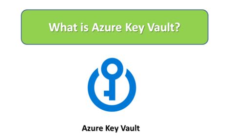 Azure Key Vault Environment Variables