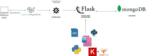 github dikshakewat3776 vidsummarizer
