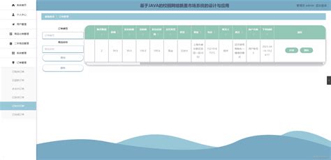 基于的校园网络跳蚤市场系统的设计与应用程序开题报告开题报告源码）跳蚤市场小程序选题背景 Csdn博客