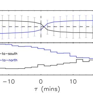 A Mean Traces Of The Interplanetary Magnetic Field IMF Bz Component