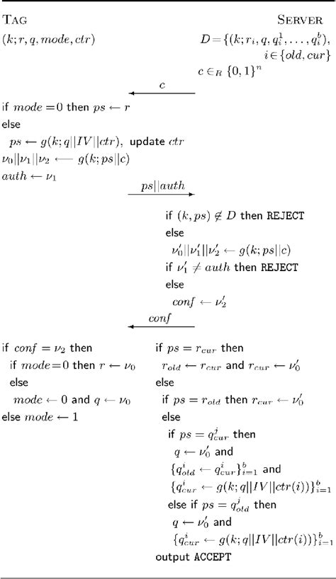 Figure 2 From Anonymous Rfid Authentication Supporting Constant Cost