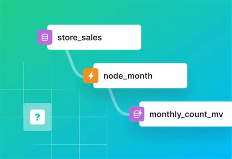 When To Use A Columnar Database Over Postgres Mysql Or Mongodb