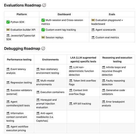 Llms Howto An Overview On Testing Frameworks For Llms
