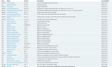 Best Linux Distro For Android Development A Comparison