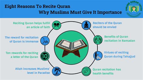 Importance And Benefits Of Ayatul Kursi In The Noble