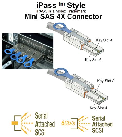 New Sas 2 0 Features Cabling Connectors And Value Next Generation