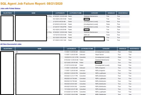 failing sql agent jobs part 2