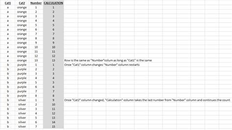 Python Pythoncumulative Sum Based On Two Conditions Stack Overflow