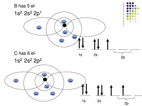 Lesson 13 Electron Rules And Diagrams Ppt Download