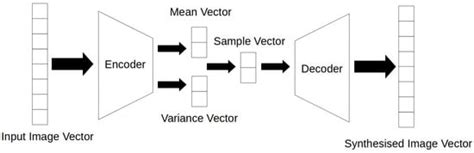 J Imaging Free Full Text A Review Of Synthetic Image Data And Its Use In Computer Vision