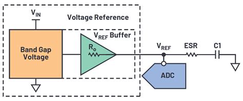 How To Specify And Use Voltage References