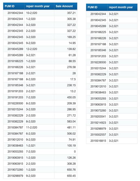 Sum Where Q1dimension Q2dimension Webintelligence