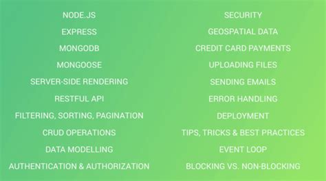 Best MongoDB Tutorials Courses Free Paid Studio T