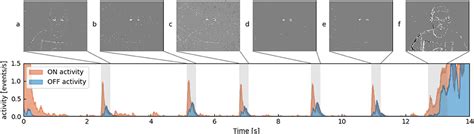 frontiers event based face detection and tracking using the dynamics of eye blinks