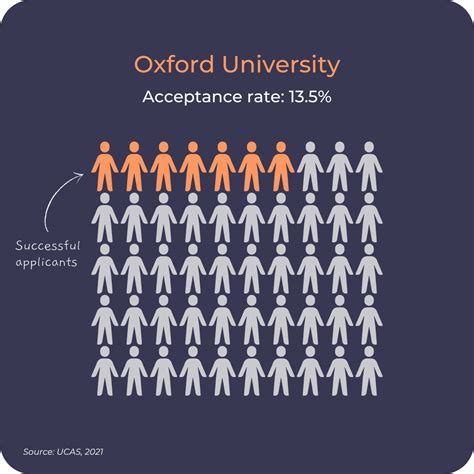 Andx1f4da How To Get Into Oxford University Tips On How To Apply To Oxford The Profs Guide To