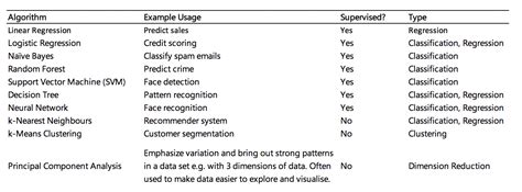Algorithms Fox Visual Insights
