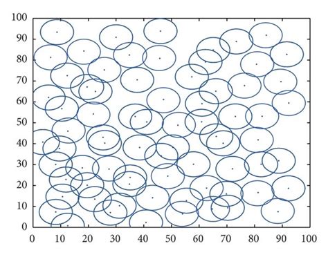 The Deployment Of Nodes After Executing Oscc Algorithm Download