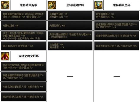 Dnf征战者110最强装备怎么搭配dnf征战者110最强装备搭配一览3dm网游