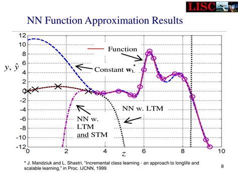 Ppt A Constrained Optimization Approach For Function Approximations