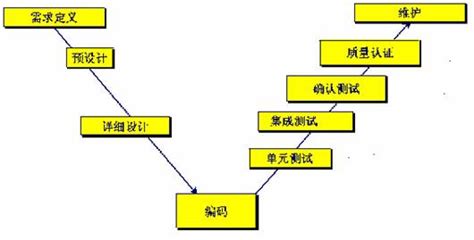 Uml软件工程组织