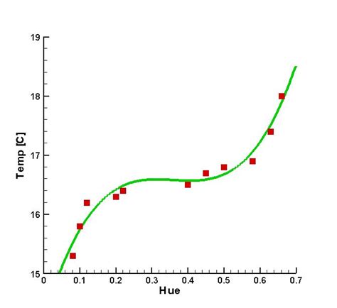 Val Benchmark Definition