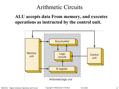 Tocci Ch 6 Digital Arithmetic Operations And Circuits Ppt