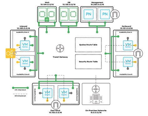 Cloud Security Demo With Palo Alto And Terraform Wwt