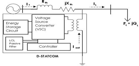 asoka technologies enhancement of power quality in distribution system