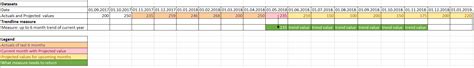 Solved A Trendline Measure Taking Past 6 Months From Curr