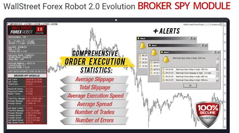 WallStreet Forex RobotEA ReviewExamination FOREX FREE EA DOWNLOAD PROVIDERS