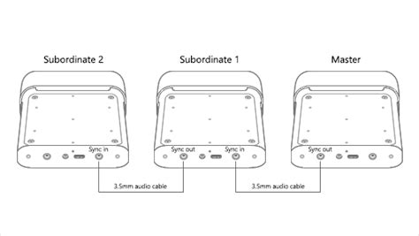 Synchronize Multiple Azure Kinect Dk Devices Microsoft Learn