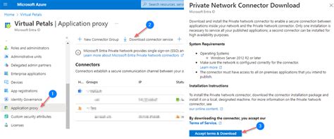 azure active directory application proxy