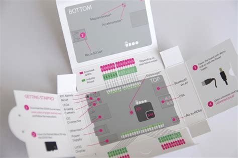 UDOO Platform Embedded Computing
