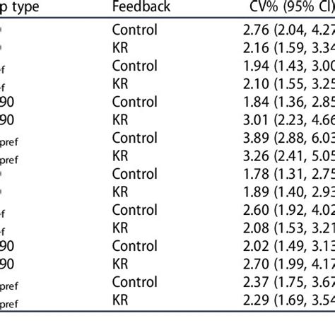Reliability Of Vertical Jump Performance Variables Download
