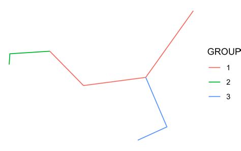 R Creating An Sfn Network First Merging Linestrings Stack Overflow