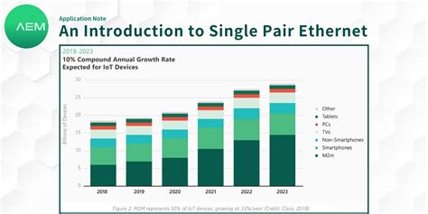 Aem Precision Cable Test On Linkedin Singlepairethernet Iotrevolution Futuretech