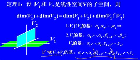 矩阵理论 基础：线性子空间（非平凡子空间）、空间分解、直和分解 csdn博客