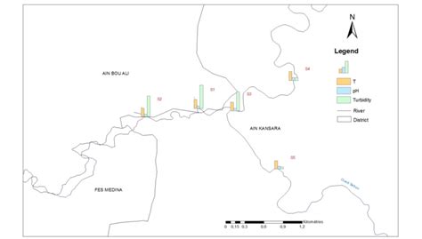 Spatial Variation Of Temperature Turbidity And Ph In Different