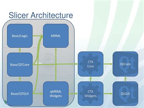 Ppt Port Of 3d Slicer To Qt Powerpoint Presentation Free Download