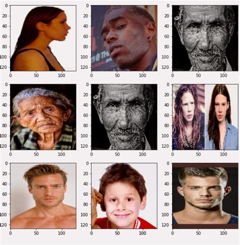 Github Ok Barimage Colorization Using Unet