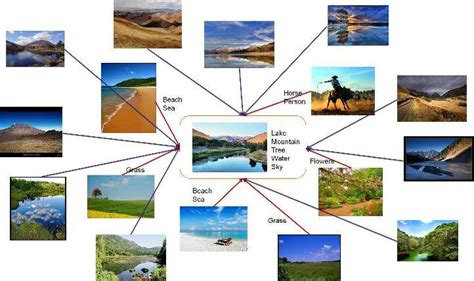 The Exemplary Comparison Of Conventional Similarity Based Graph And