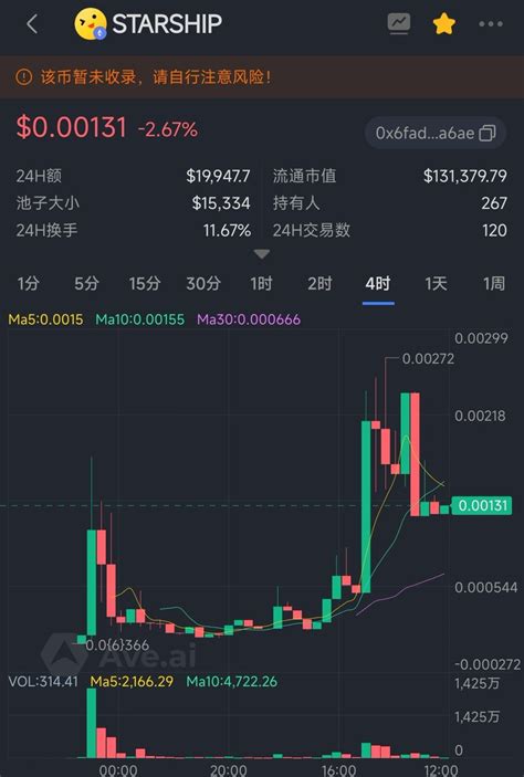仓尽空社区 犬神 on Twitter 这个埋伏了吗