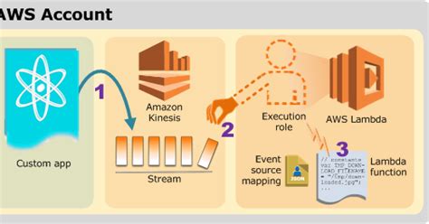 Tạo File Pdf Trong Java Sử Dụng Flying Saucer Và Thymeleaf ~ KhÓa HỌc Big Data