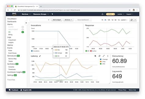 Create Aws Cloudwatch Dashboard And Metrics For Monitoring By Jsainii