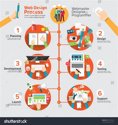 Flat Design Concept Web Design Process Stock Vector Illustration